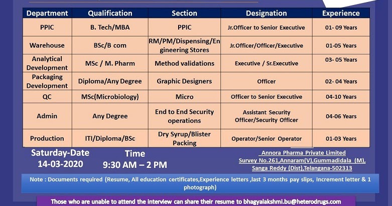 NABL GUIDELINES: Annora Pharma Pvt. Ltd.-Walk-In Interview for Multiple Positions – QC ...