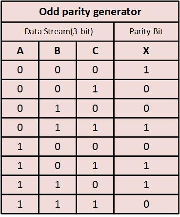 Physics study for you