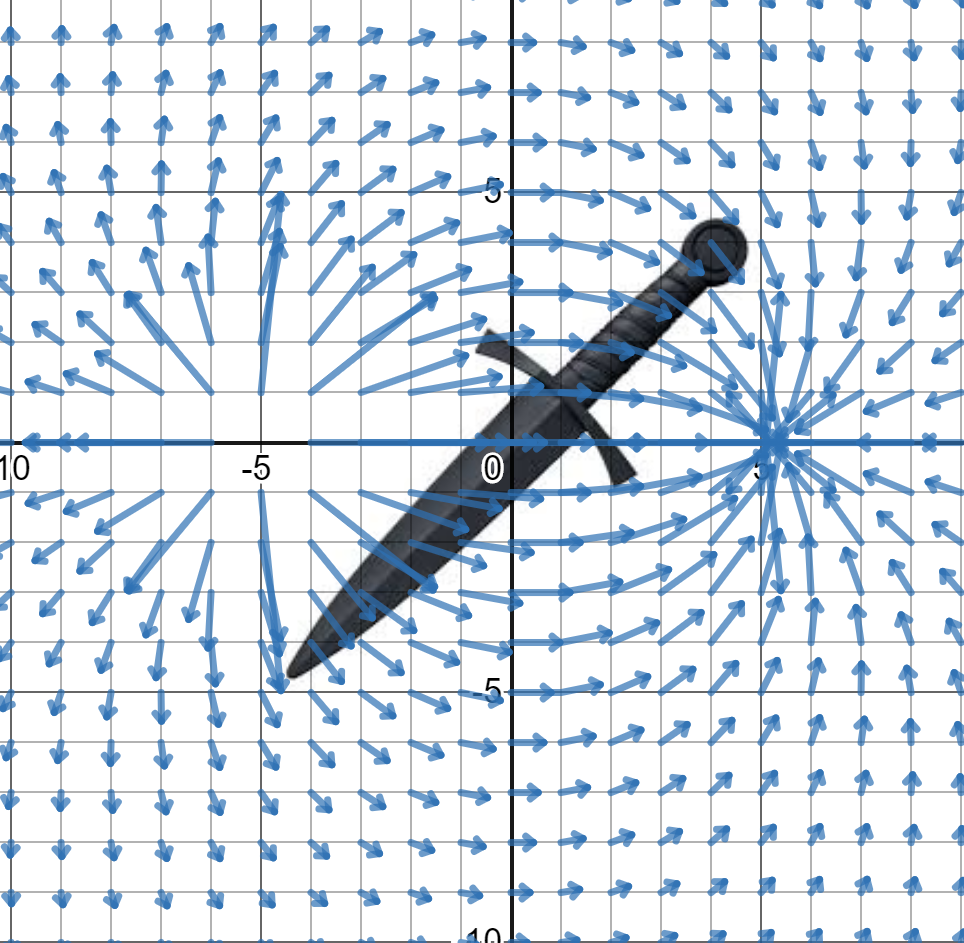 Spacetime and Geometry: Success at killing vectors