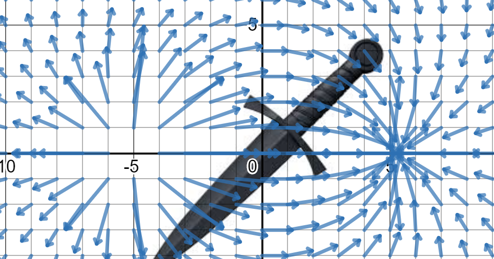 Spacetime and Geometry: Success at killing vectors