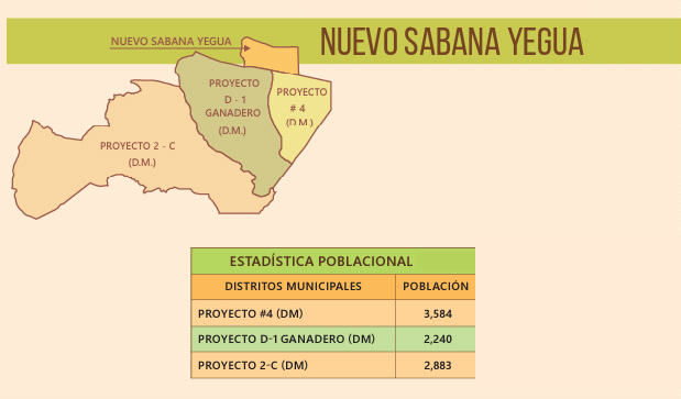 Provincia Azua - Ficha