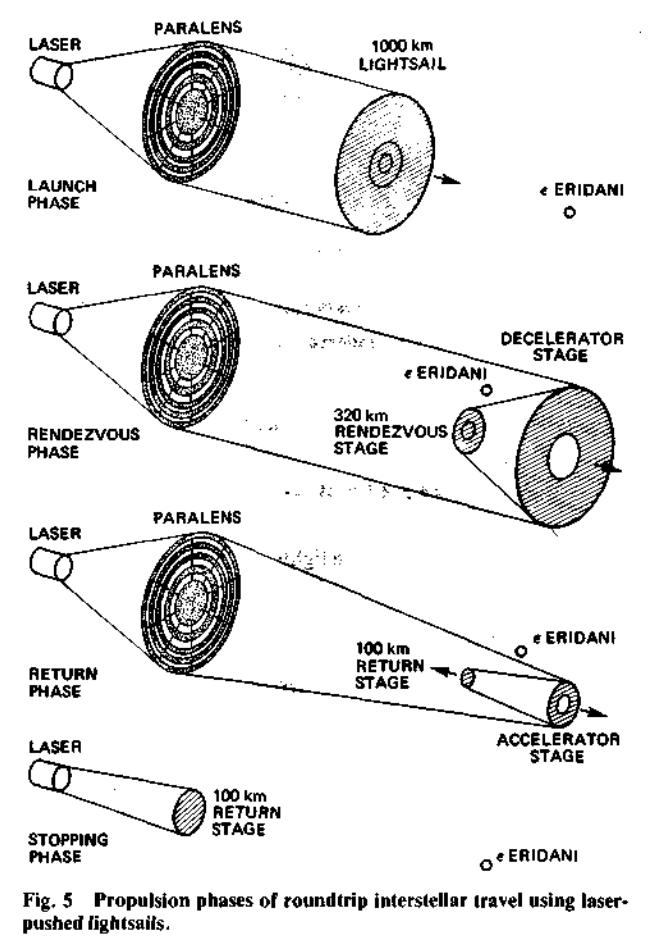 ToughSF: Nuclear Photon Rockets: Flashlights to the Stars