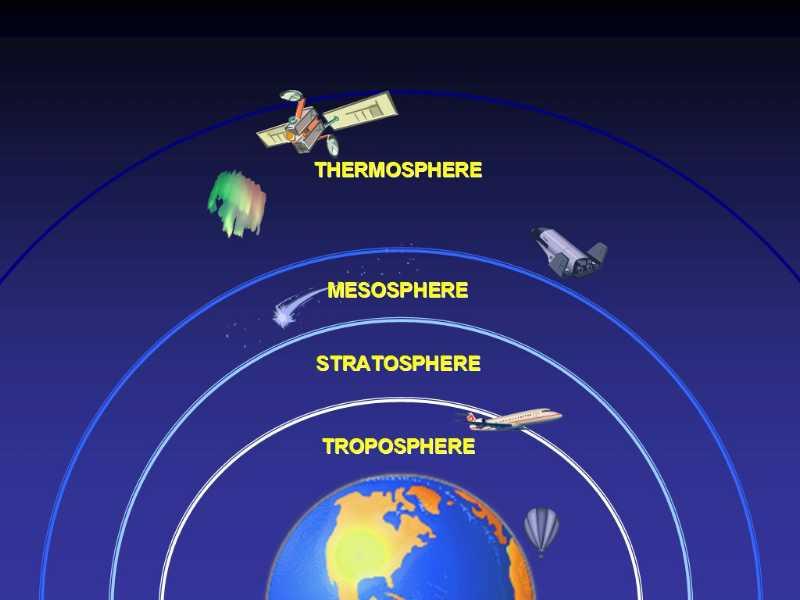 Stratosphere & Troposphere ~ Climate change