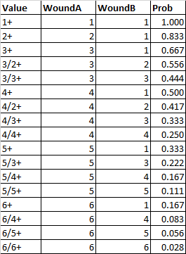 Tell Me A Tale, Great Or Small...: Dueling Calculator: Average Expected ...