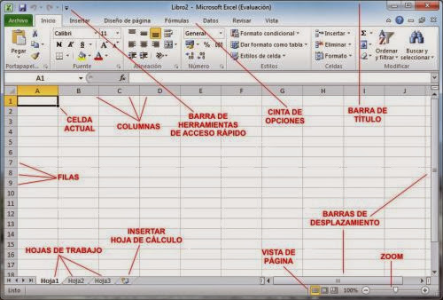 Excel Vs Calc.: Funciones Básicas De Microsoft Office Excel y Apache ...