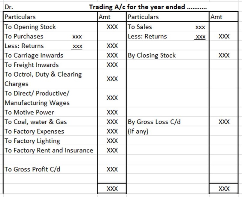 MyTeachingBlog: May 2020