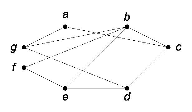 Essa Nirwana: Teori Graph