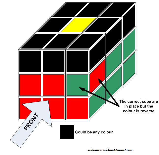 MaKaN JiKa SeDaP: Step by Step Rubik's Cube