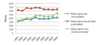 Chão Urbano: sexta-feira, 2 de setembro de 2011