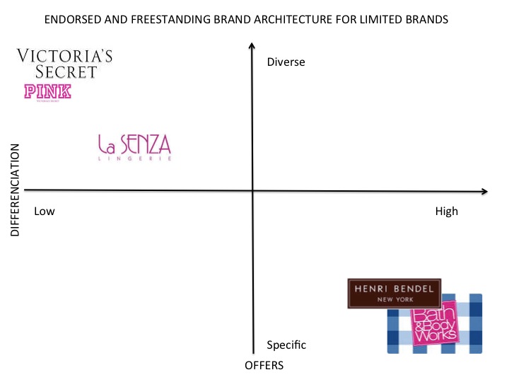 BRAND POSITIONING MAPS