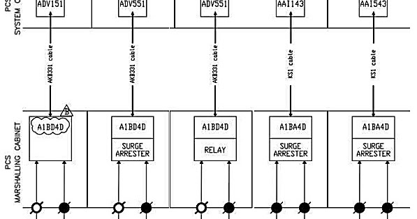 Process Engineer: Process Control System: Sensors and Actuators (7)