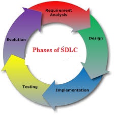 Phases of System Development Life Cycle | SDLC Phases