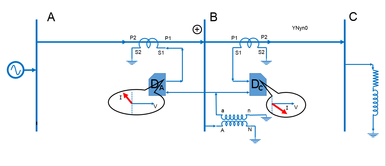 Electrical Friend: Directional Over Current Relay - Maximum Torque Angle