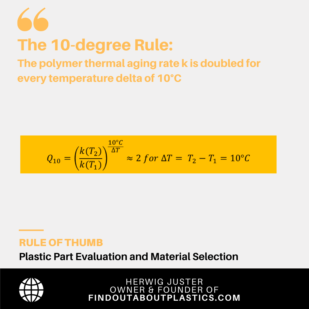 Find out about.......Plastics, Polymer Engineering and Leadership: Rule ...