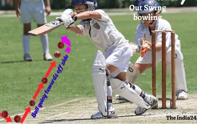 Types of Bowling in Cricket Game. - The india24
