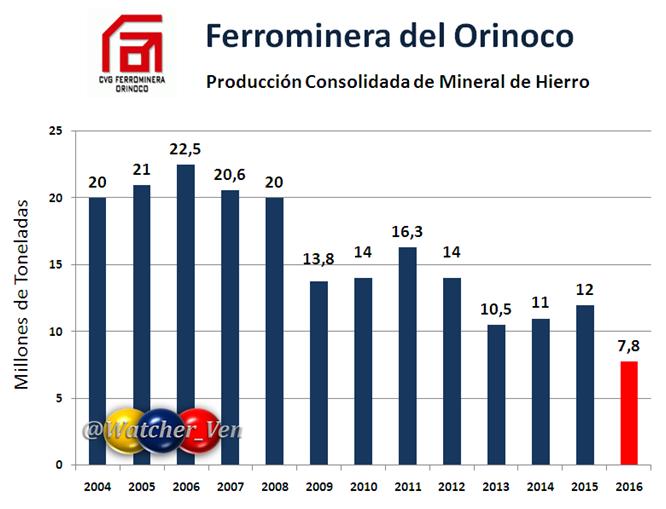 THE WATCHER: febrero 2017
