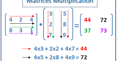 Python and C++ program to implement multiplication of 2d array (Matrix ...