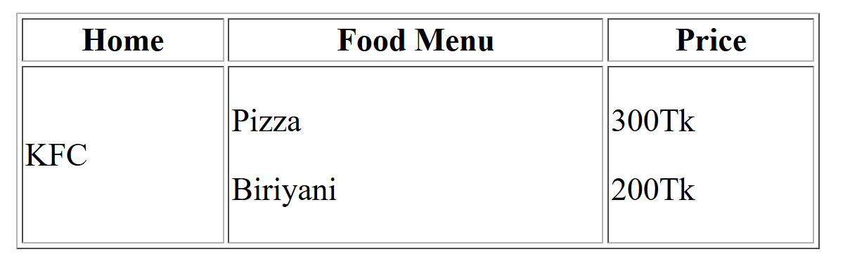 How to create a table using html and data presented in a tabular form