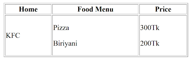 How to create a table using html and data presented in a tabular form