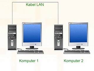 Cara Membuat Jaringan LAN Dengan 2 Komputer Menggunakan Kabel UTP ...