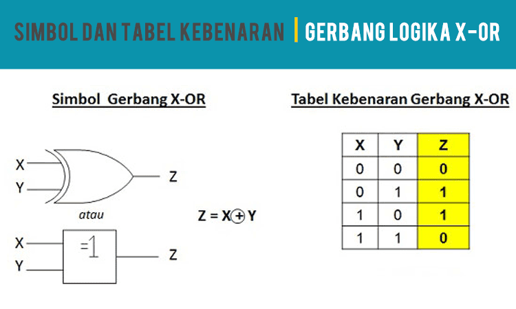 Pengertian Gerbang Logika Dasar | Syarat Menjadi Teknisi Elektro