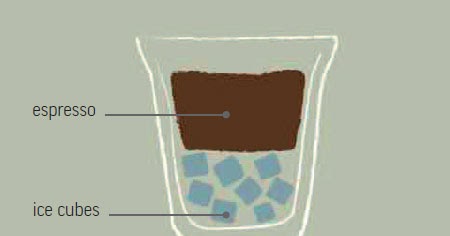 Mazagran Portuguese iced coffee recipe -Taste USA