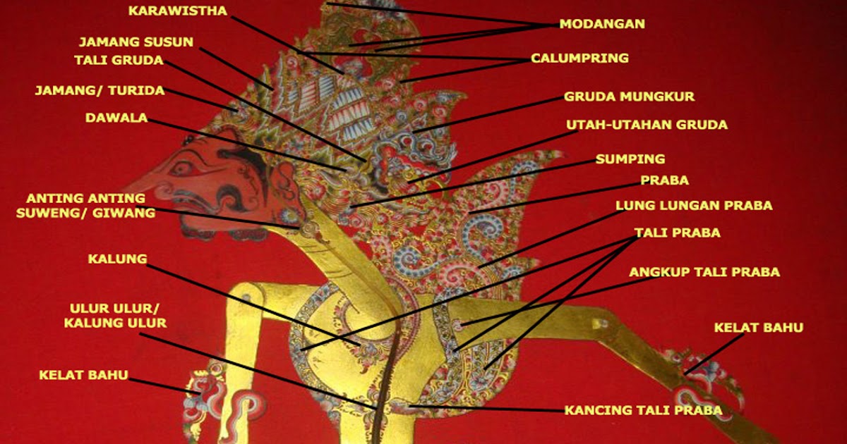 SEKAR ADI WIRAMA: SANDHANGAN/ PAKAIAN/ BUSANA WAYANG KULIT