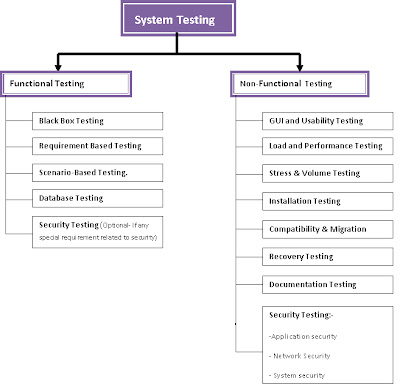 Software Testing Tutorials - Manual and Automation Questions Answers ...