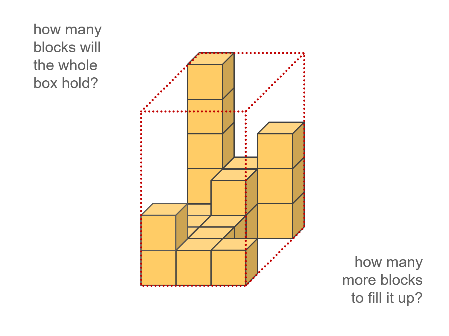 MEDIAN Don Steward mathematics teaching: easy cube buildings