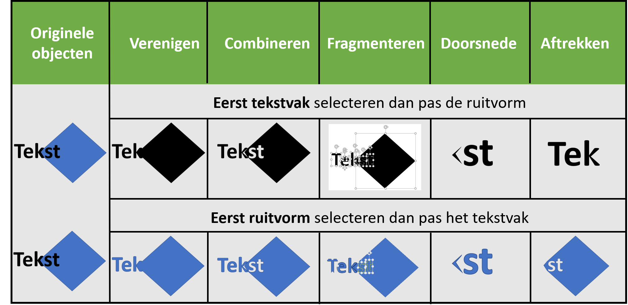Luc's PowerPoint blog: Tekst samenvoegen met vormen in PPT 2019