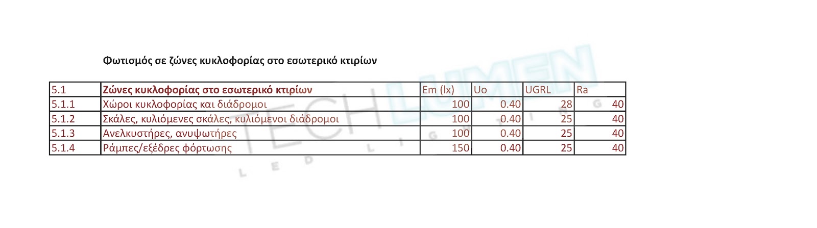 ΗΛΕΚΤΡΟΛΟΓΟΙ 1ης ΕΠΑΣ ΟΑΕΔ ΘΕΣΣΑΛΟΝΙΚΗΣ: ΠΡΟΤΥΠΑ ΣΧΕΔΙΑΣΜΟΥ ΦΩΤΙΣΜΟΥ