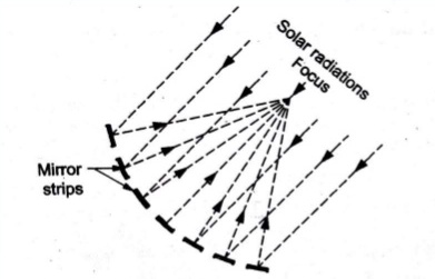 Solar Energy Collectors - Simple Explanation (Part 2: Concentrating ...