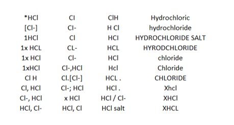 MOLPORT BLOG: On Compound Salt Forms