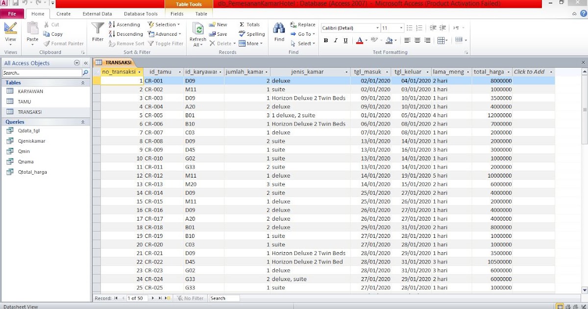 rika oktafiani: Database Pemesanan Hotel