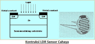 Rangkaian Sensor LDR dan Cara Kerja LDR (Light Dependent Resistor ...