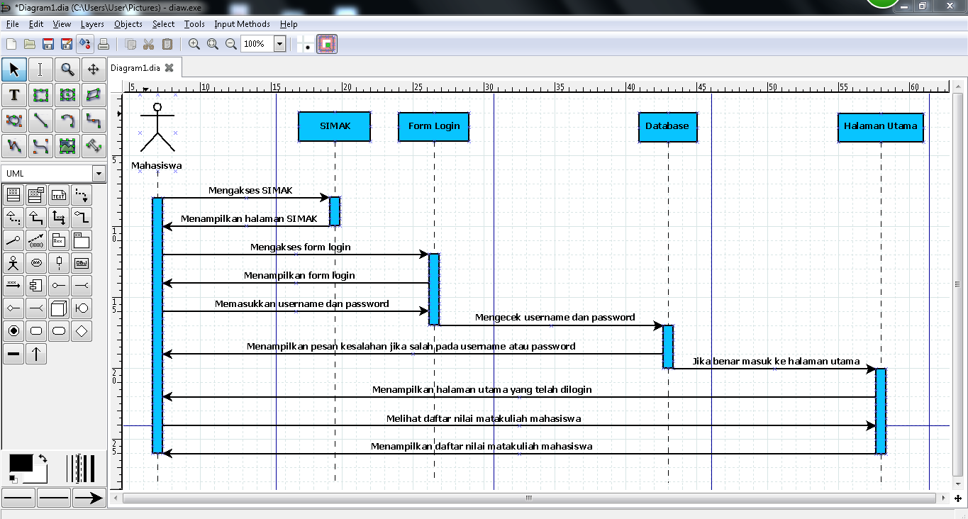 Get Contoh Diagram Sequence Images