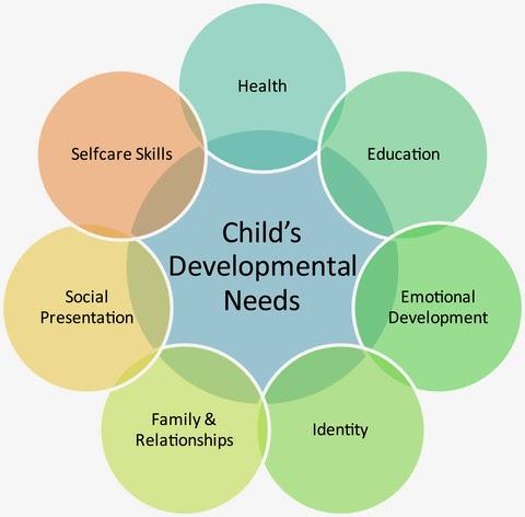 My little haven: Child's development needs