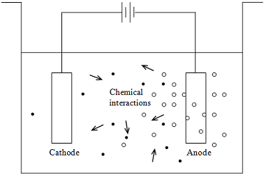 WasteWater System: How Electrocoagulation Can Bypass Conventional ...