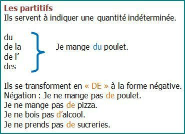Le Français que je dois savoir...: Les articles partitifs