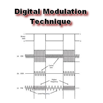 Digital Modulation techniques ~ الافضل -- El2fdl