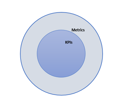 KPIs vs Metrics | The Difference Maker | Analytics Simplified