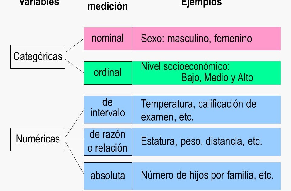 CLASE 3: ESCALAS DE MEDICIÓN