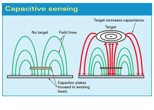 Mengenal Tipe Sensor Proximity - ditempel
