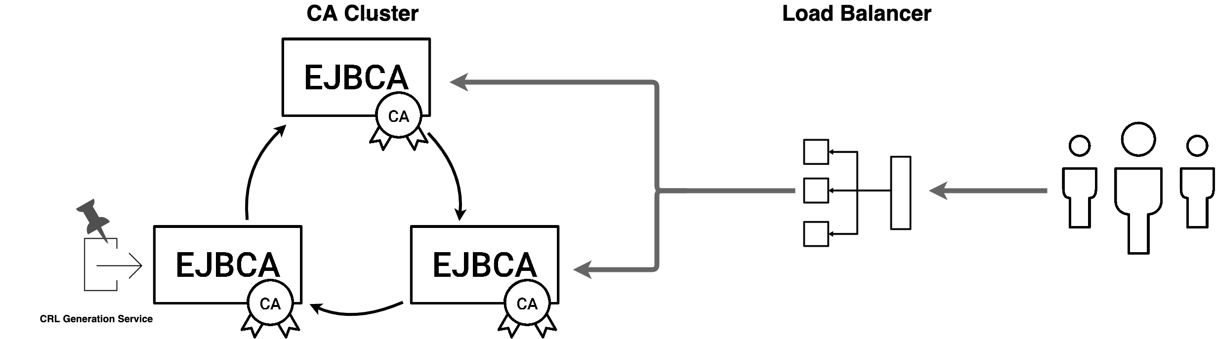 EJBCA - Open Source Enterprise PKI: Performance! How to use EJBCA as a ...