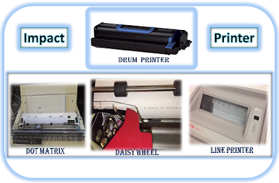 Printers | Different Types of printers