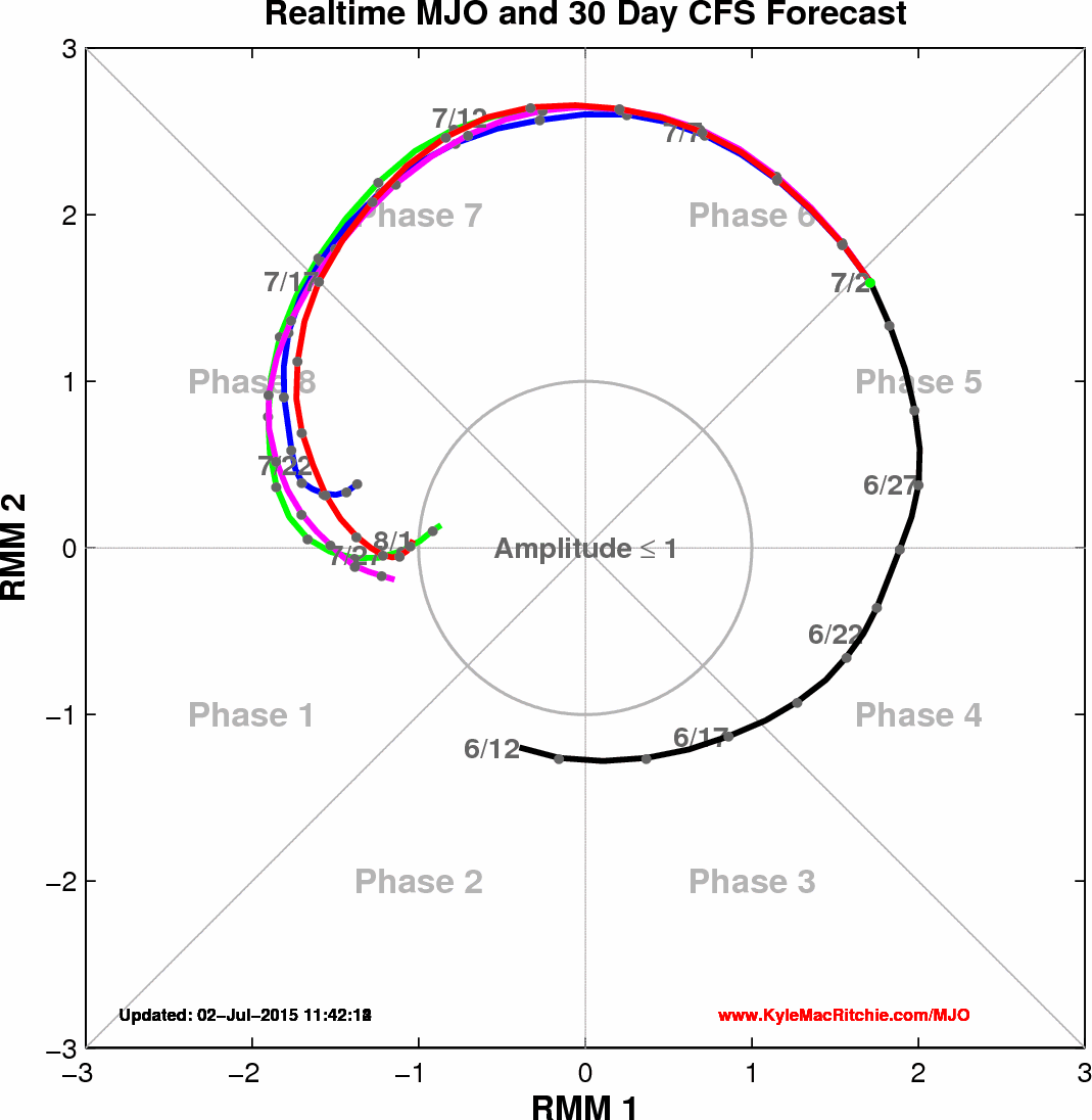 High Plains Weather - Past, Present and Future: July - wetter and ...