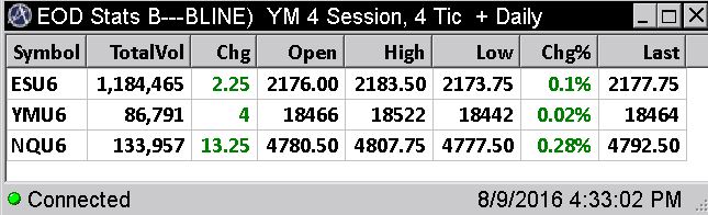 Sharpshorts Day Trading : (Unpublished) EOD (Previous) thru Aug 2016