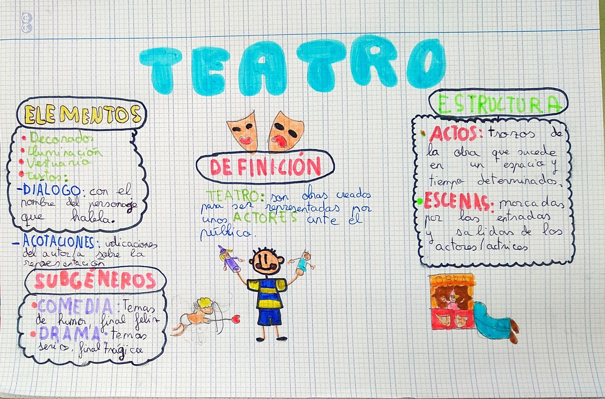 La clase de 5º: Visual Thinking sobre el Teatro