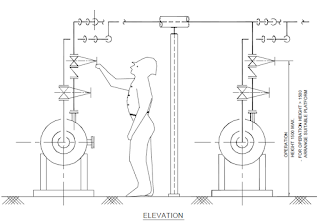 Piping Engineering : Piping layout: Pump Piping And Location