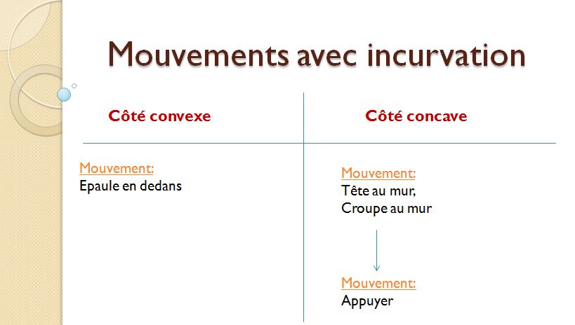 Le travail de 2 pistes
